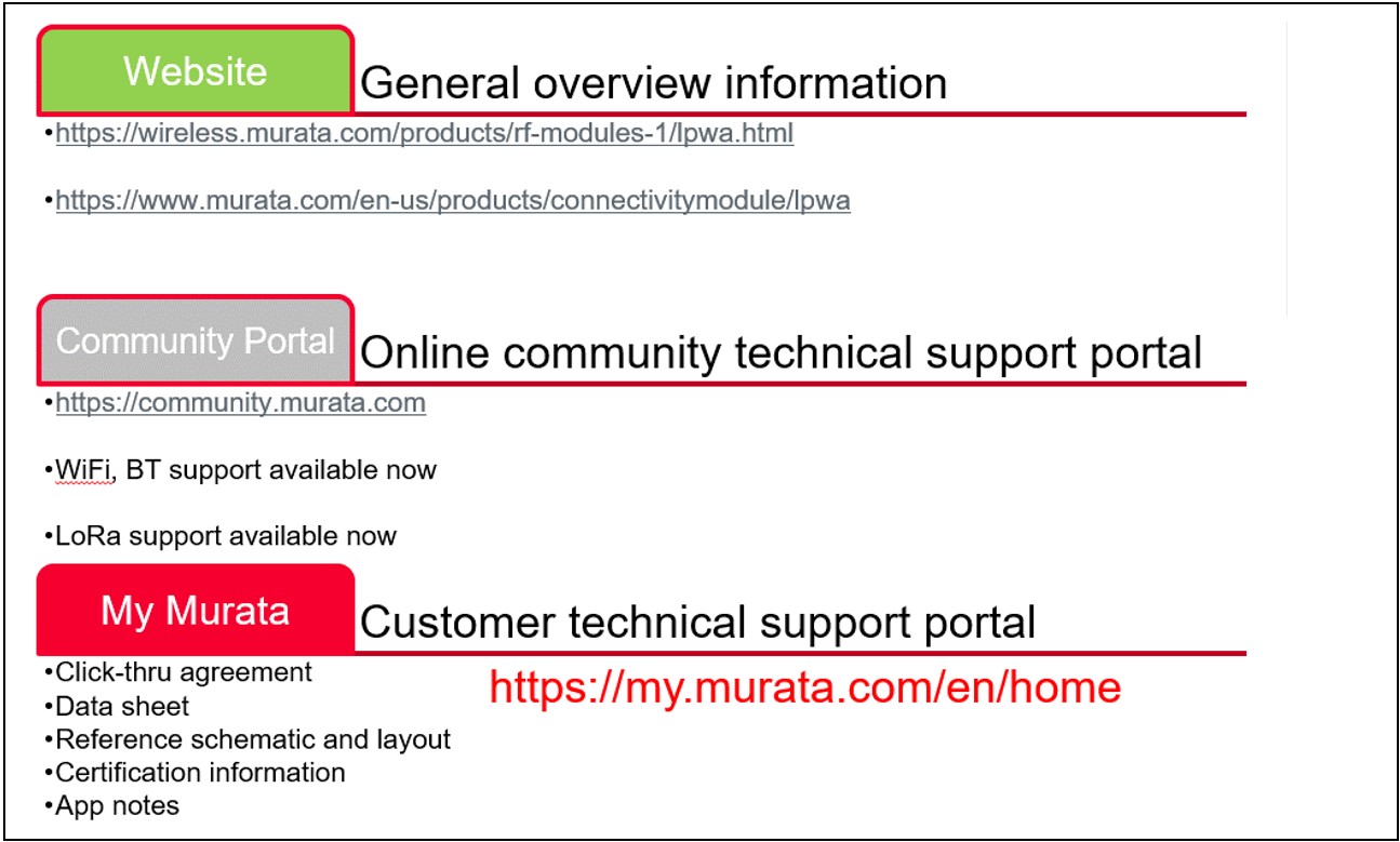 Announcing LoRa Modules...Type 1SJ | Community | Murata Manufacturing ...