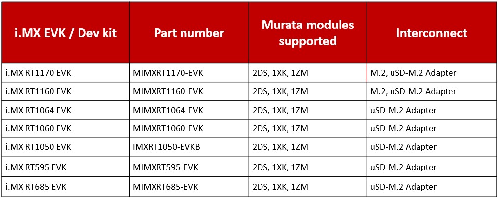 Announcing...NXP chipset based Murata modules' support in MCUXpresso ...