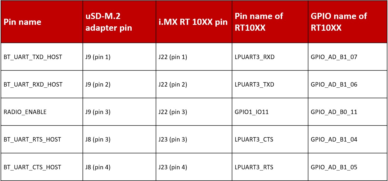 Announcing...NXP chipset based Murata modules' support in MCUXpresso ...